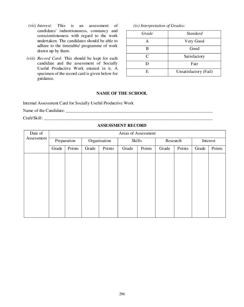 ICSE SUPW and Community Service Syllabus 2022 for Class 9, Class 10