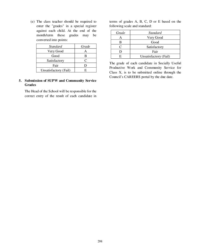 ICSE SUPW and Community Service Syllabus 2022 for Class 9, Class 10