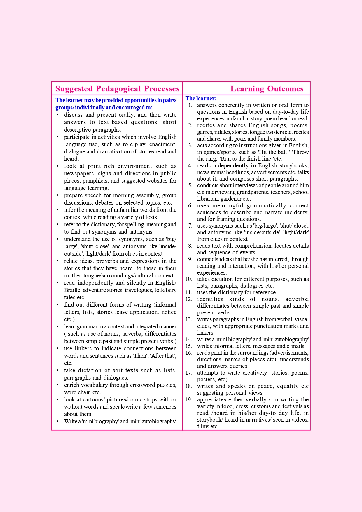 CG Board Class 5 English Book PDF Download Chhattisgarh Board Textbook CG Board Class 5 English Book PDF Download Chhattisgarh Board Textbook