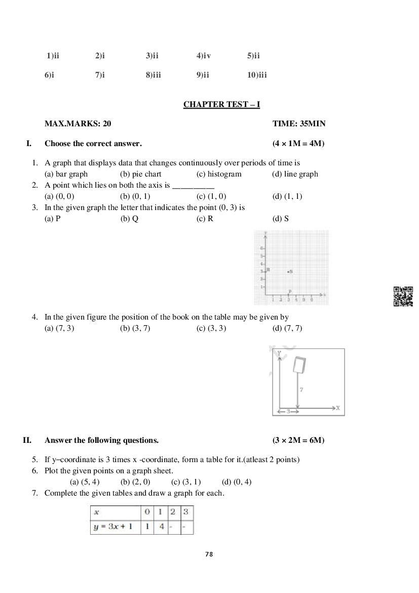 Class 8 Maths Notes for Introduction to Graphs (PDF) - Study Material ...