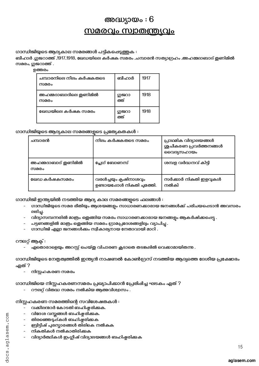 Kerala Class 10 Social Science Notes PDF Kerala Syllabus SSLC