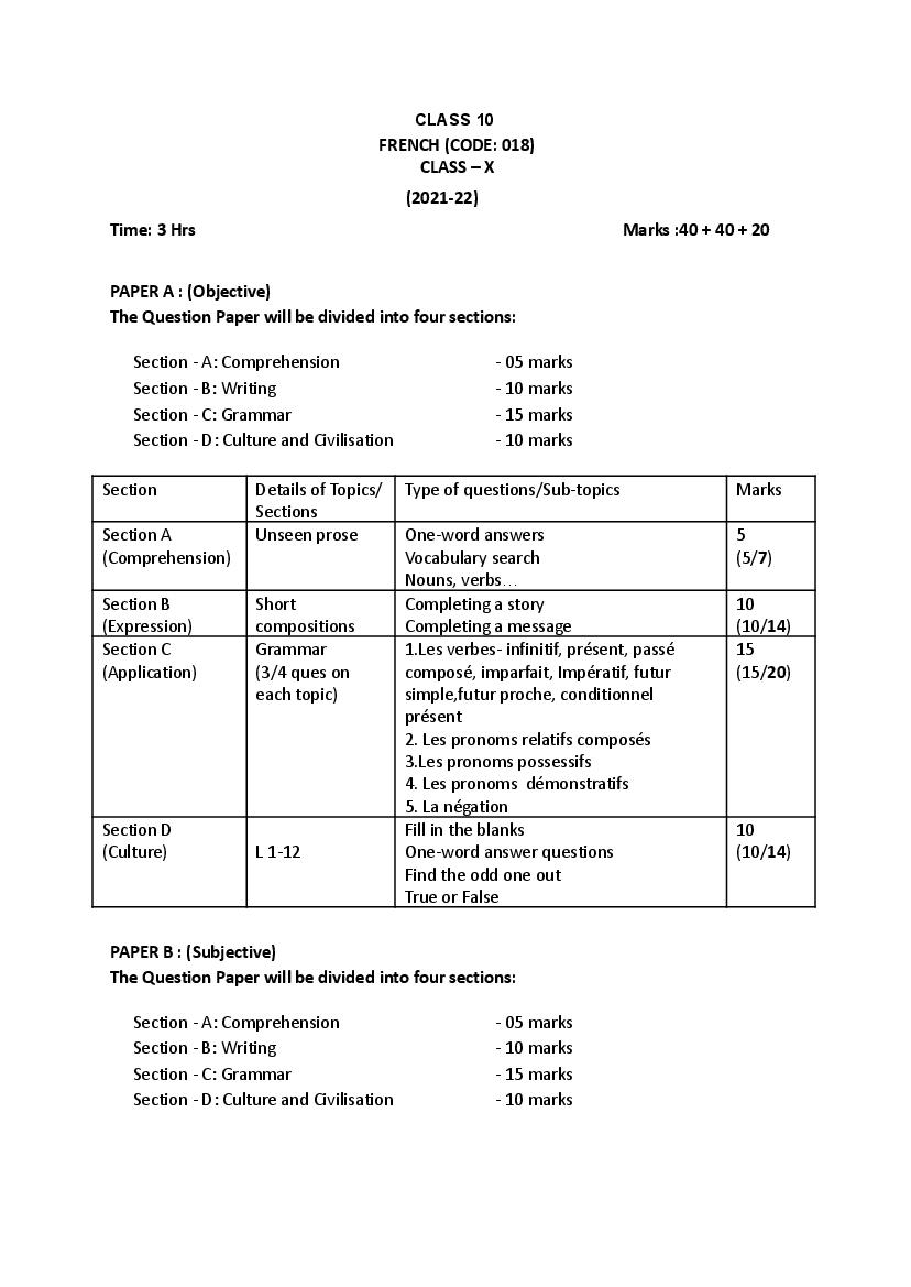 CBSE Syllabus For Class 10 French 2021 22 Revised AglaSem Schools