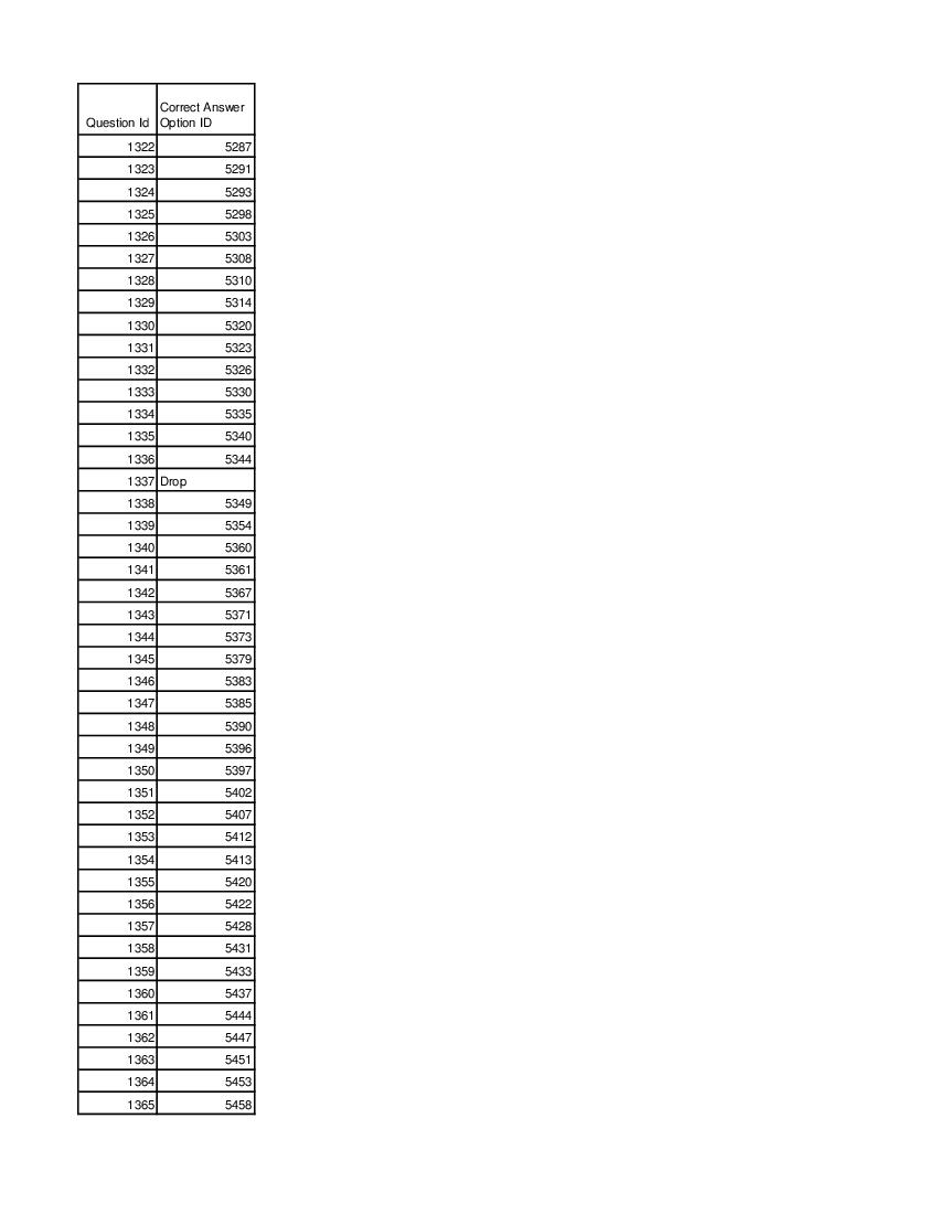 DUET 2021 Answer Key LLM