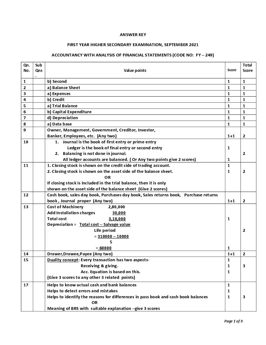 Kerala Plus One 2021 Accountancy AFS Answer Key Kerala Plus One 2021 Accountancy AFS Answer Key