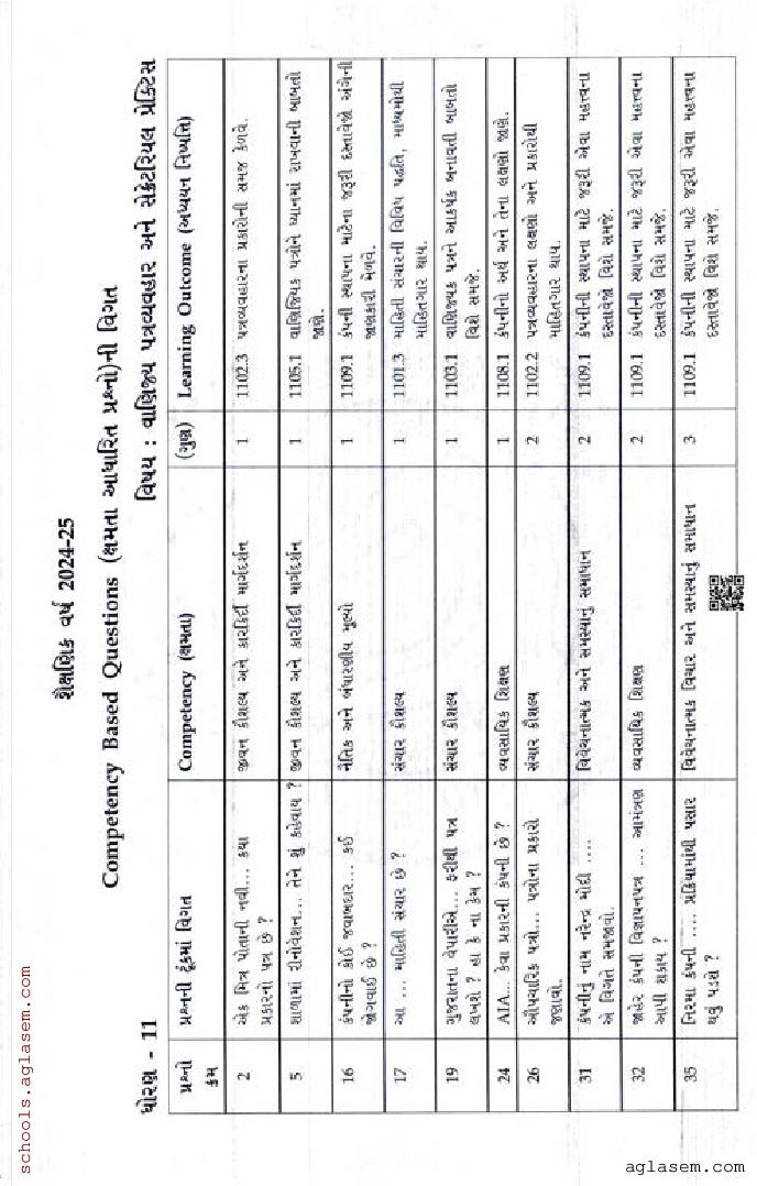 GSEB Std 11th Business Practices and Secretarial Practice Model Paper ...