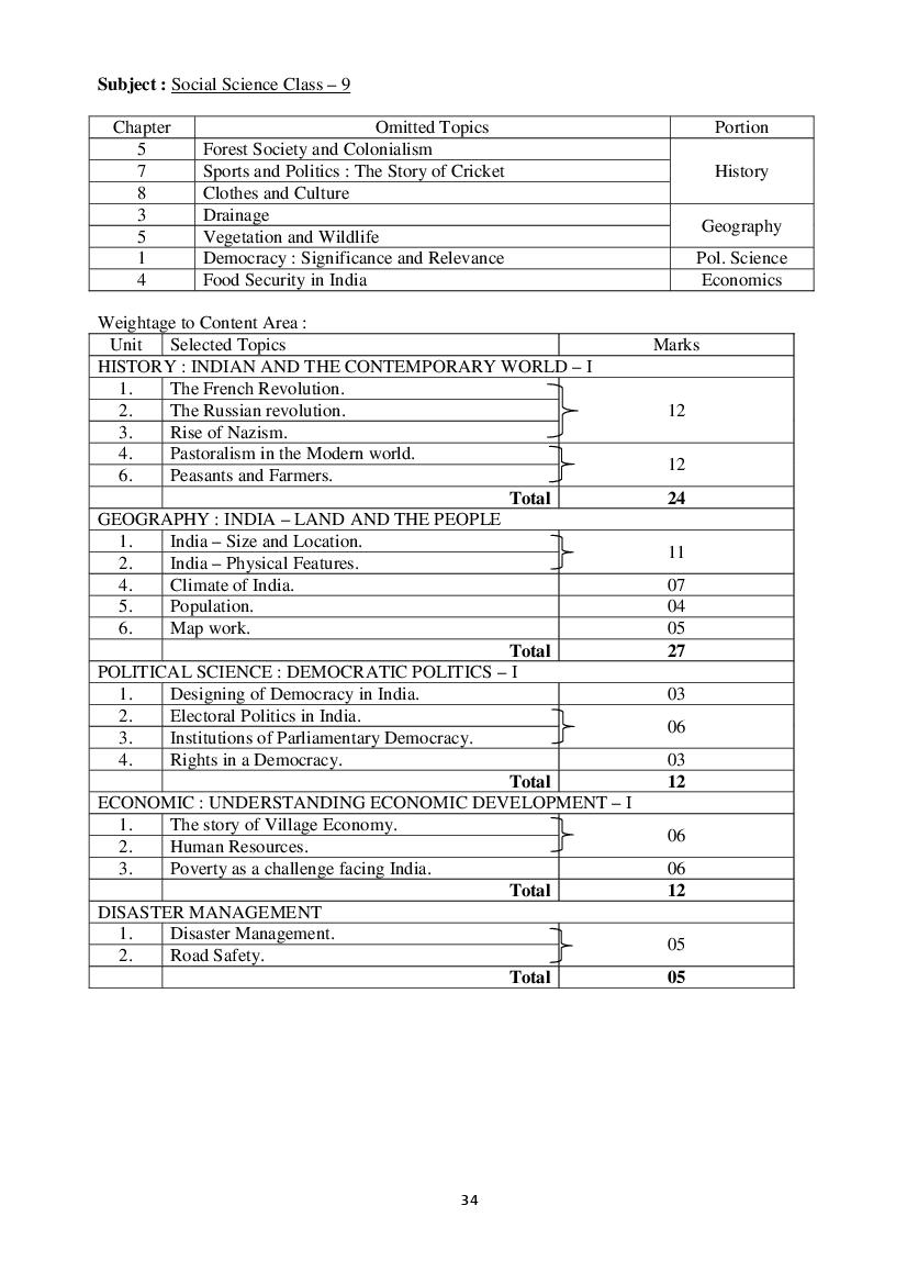 MBSE Class 9 Syllabus 2022 Social Science