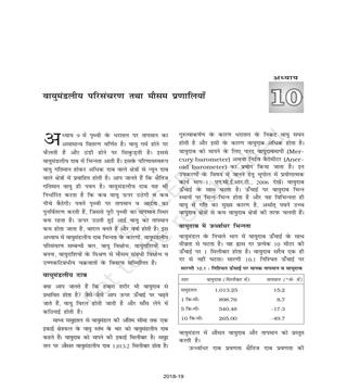 NCERT Book Class 11 Geography (भौतिक भूगोल के मूल सिद्धांत) Chapter 10 ...