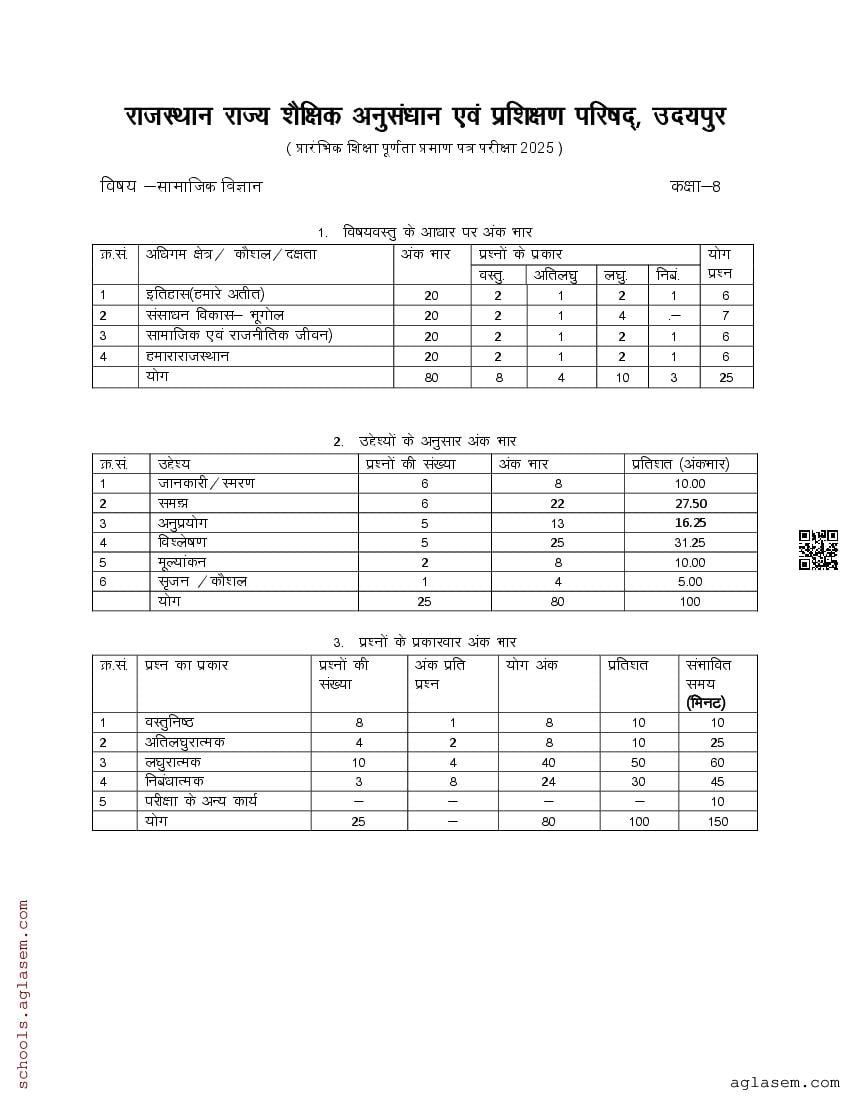 RBSE Class 8 Social Science Model Paper 2025 (PDF) - Rajasthan Board ...