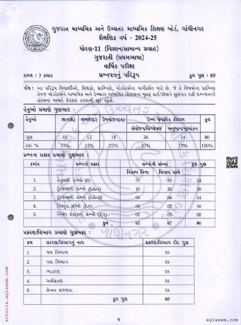 GSEB Std 11th Gujarati FL Model Paper 2025 (PDF) - Download Gujarat ...
