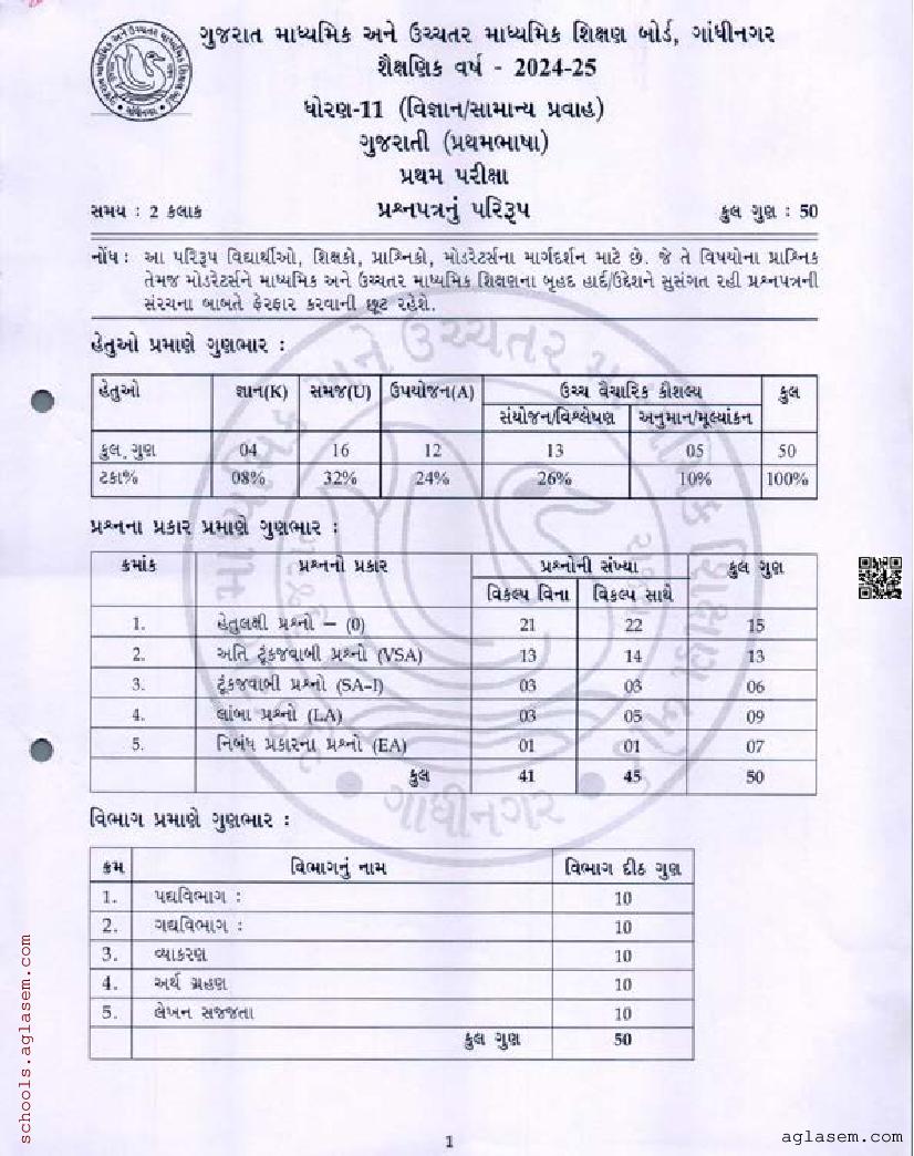 GSEB 11th Gujarati FL Model Paper 2025 (PDF) – Download Here