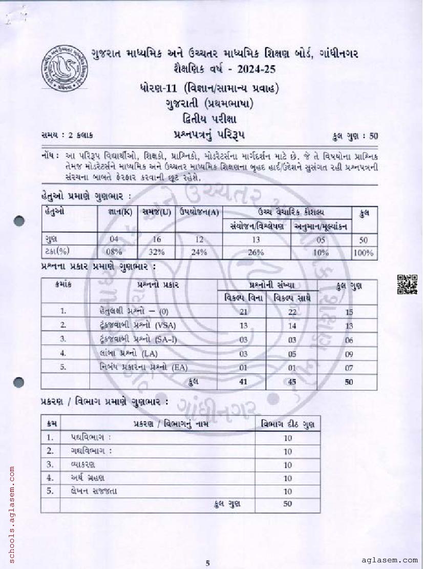 GSEB 11th Gujarati FL Model Paper 2025 (PDF) – Download Here