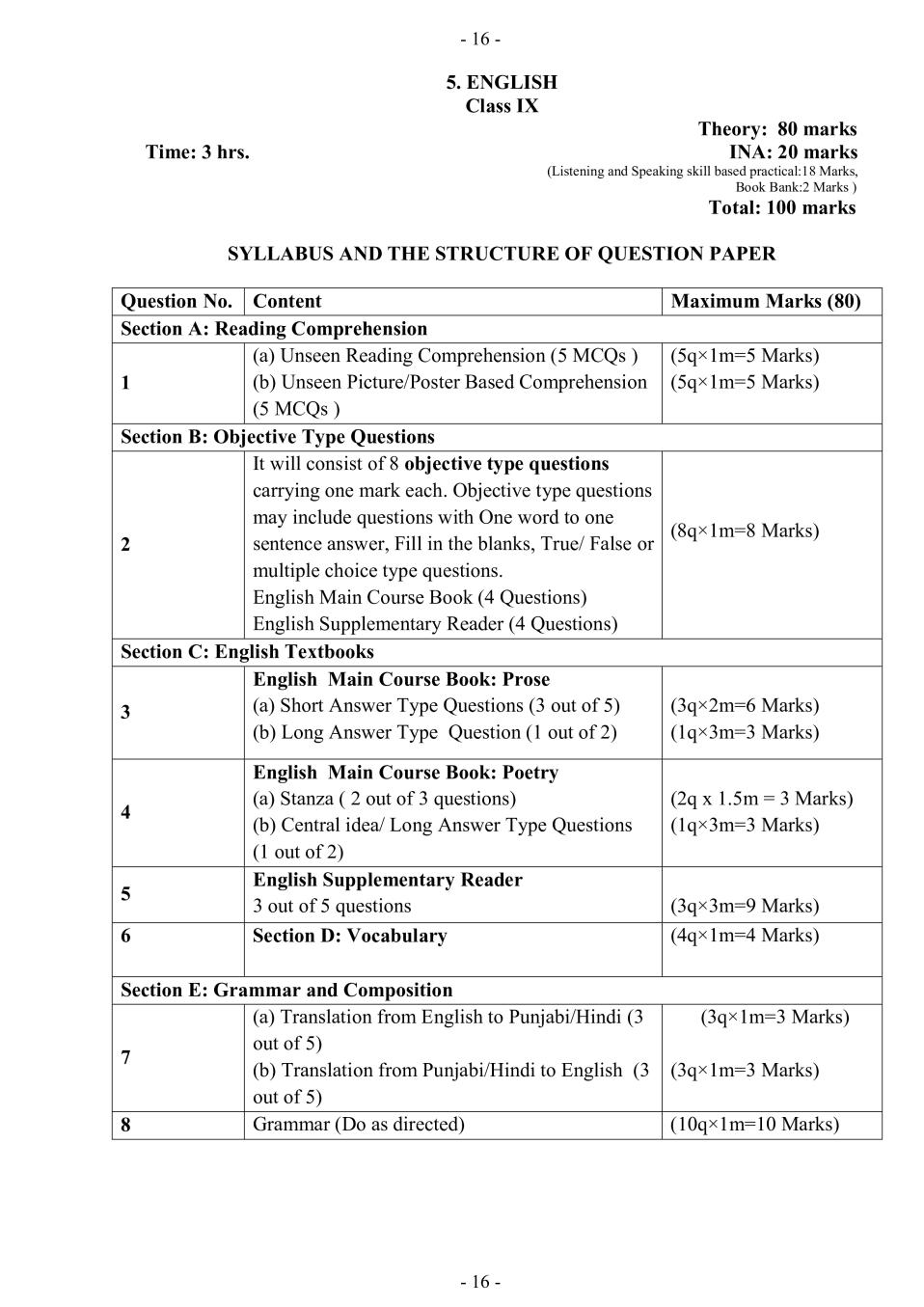PSEB Syllabus 2020 21 For Class 9 English