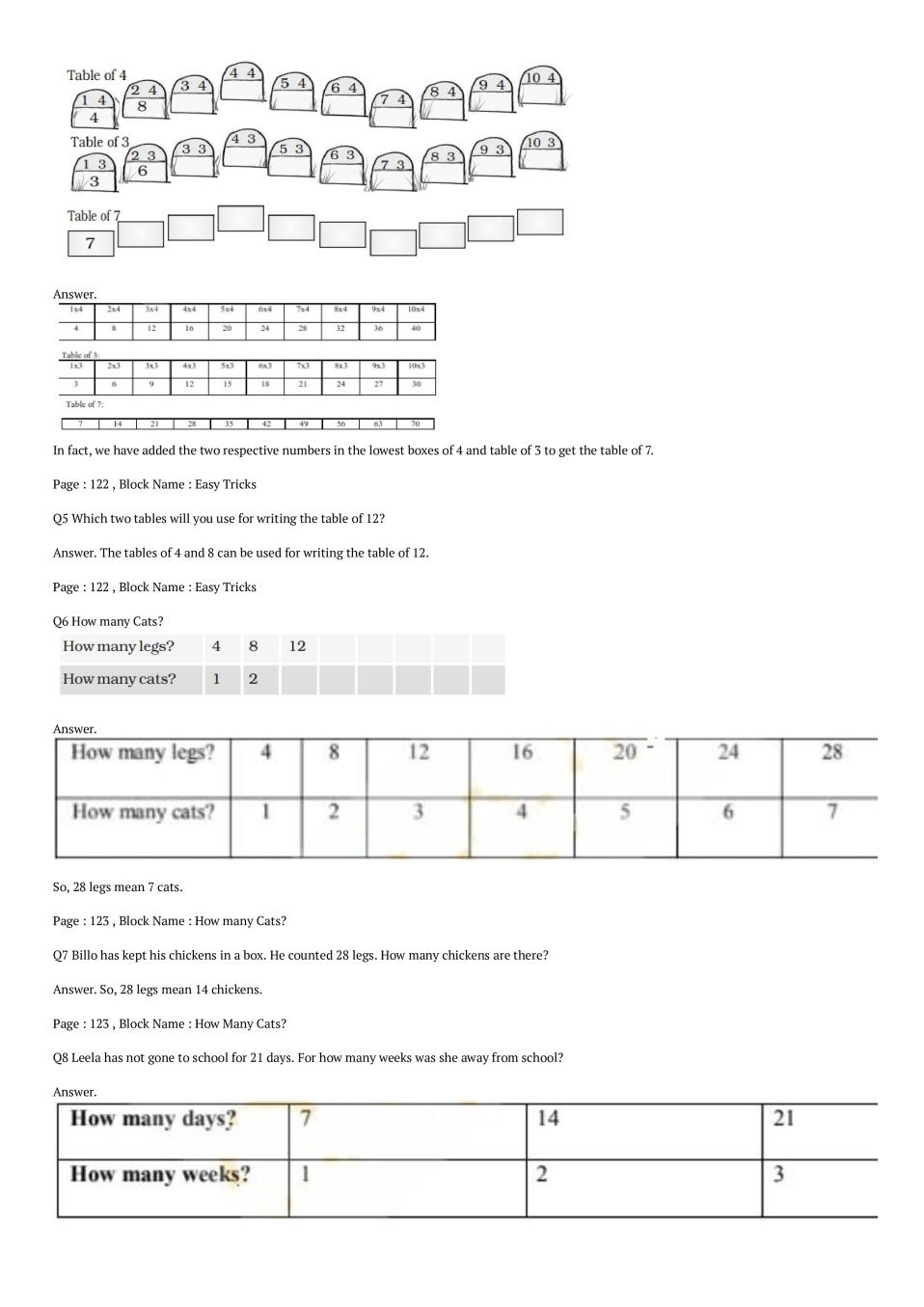 NCERT Solutions For Class 4 Maths Chapter 11 Tables And Shares PDF 