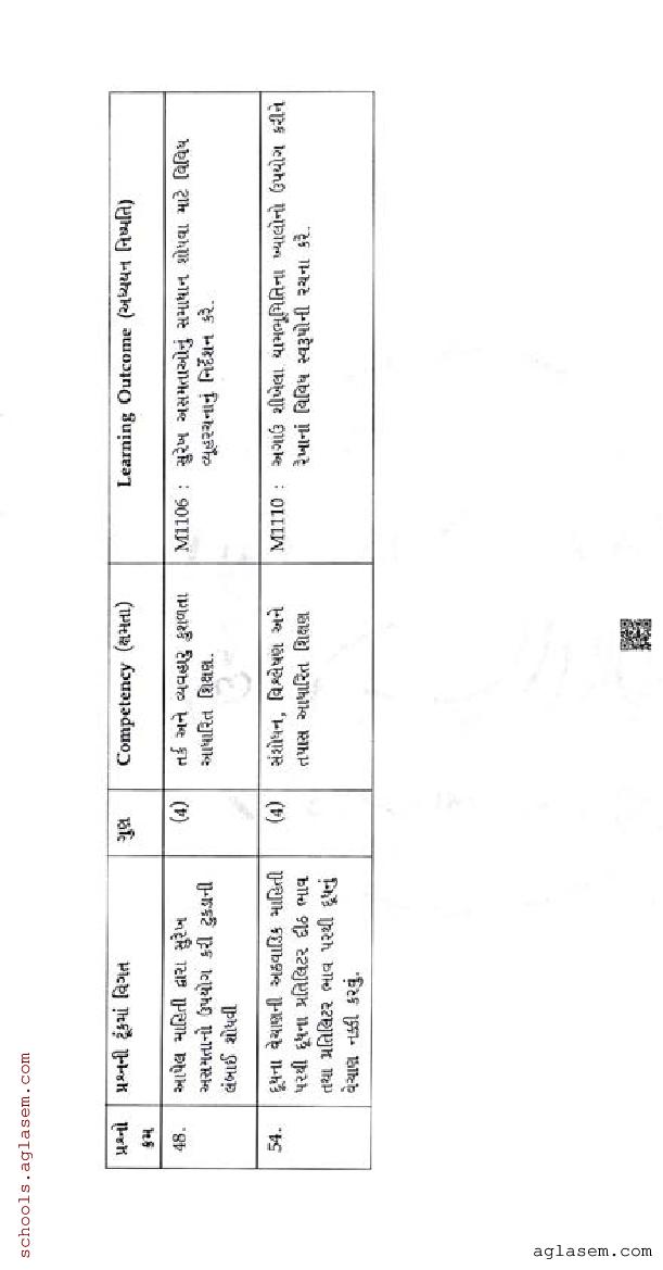 GSEB Std 11th Maths Model Paper 2026 (PDF) - Download Gujarat Board ...