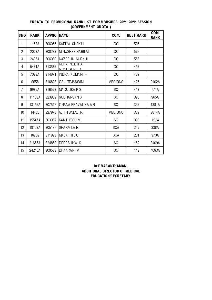 tamil-nadu-mbbs-and-bds-admission-2021-provisional-rank-list