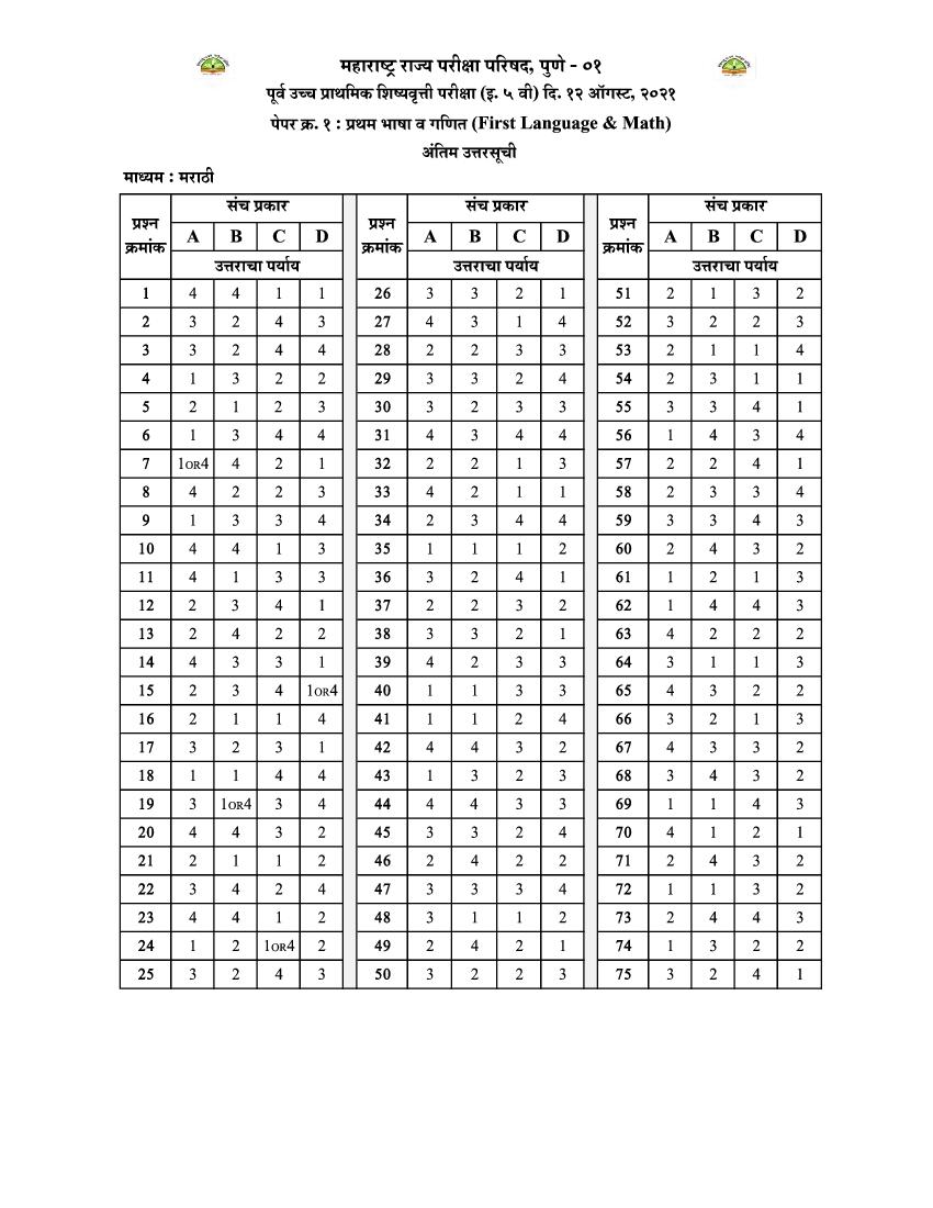 MSCE Pune 5th Scholarship 2021 Answer Key Marathi Paper 1 msce-pune-5th-scholarship-2021-answer-key-marathi-paper-1