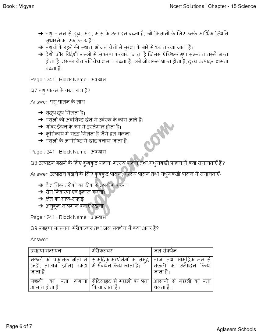 RBSE Solutions For Class 9 Science Chapter 15 Improvement In RBSE Solutions For Class 9 Science Chapter 15 Improvement In