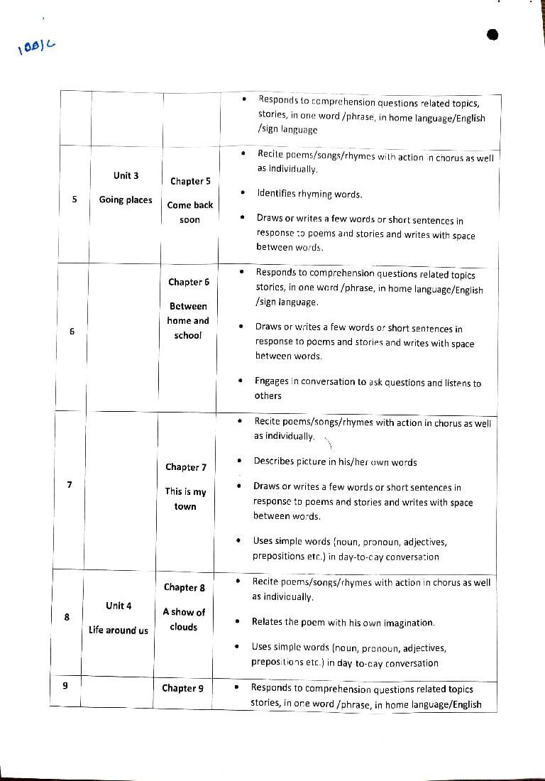 Edudel Syllabus Class 2 English 2025 (PDF) - AglaSem