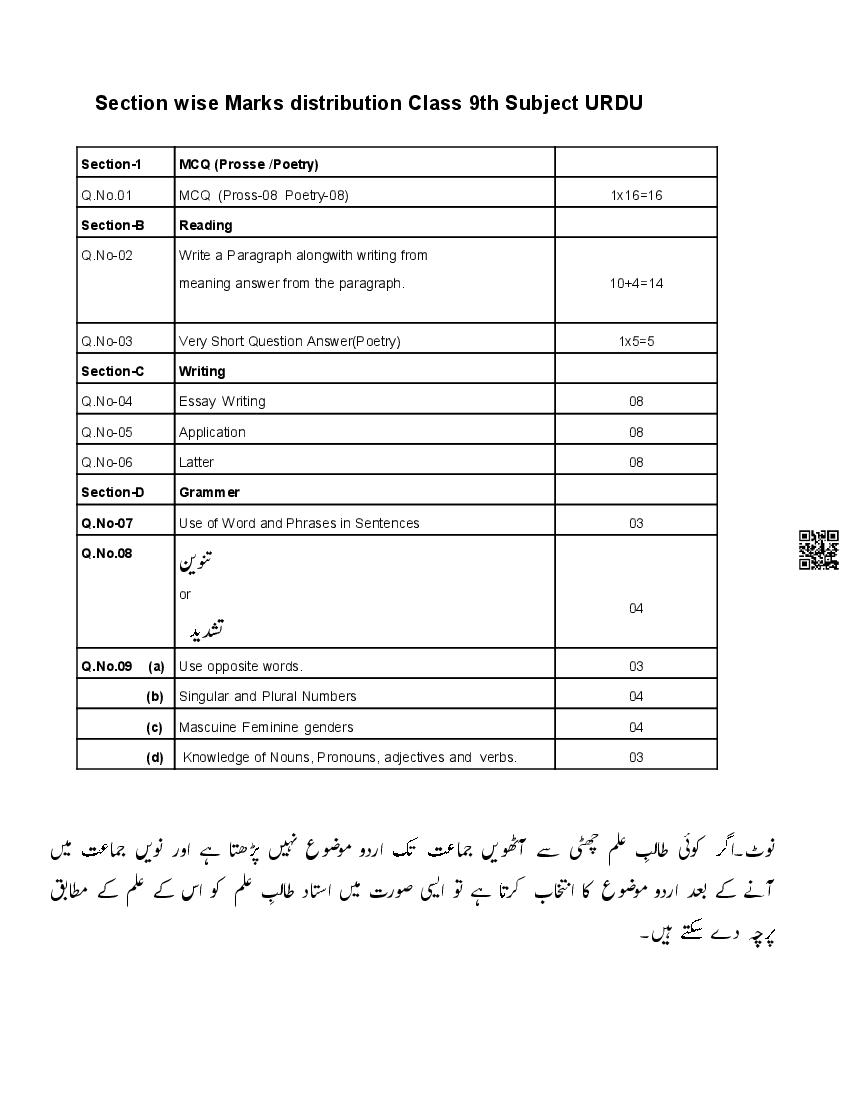 HP Board Class 9 Urdu Model Paper 2026 (PDF) - HPBOSE 9th Sample Paper ...