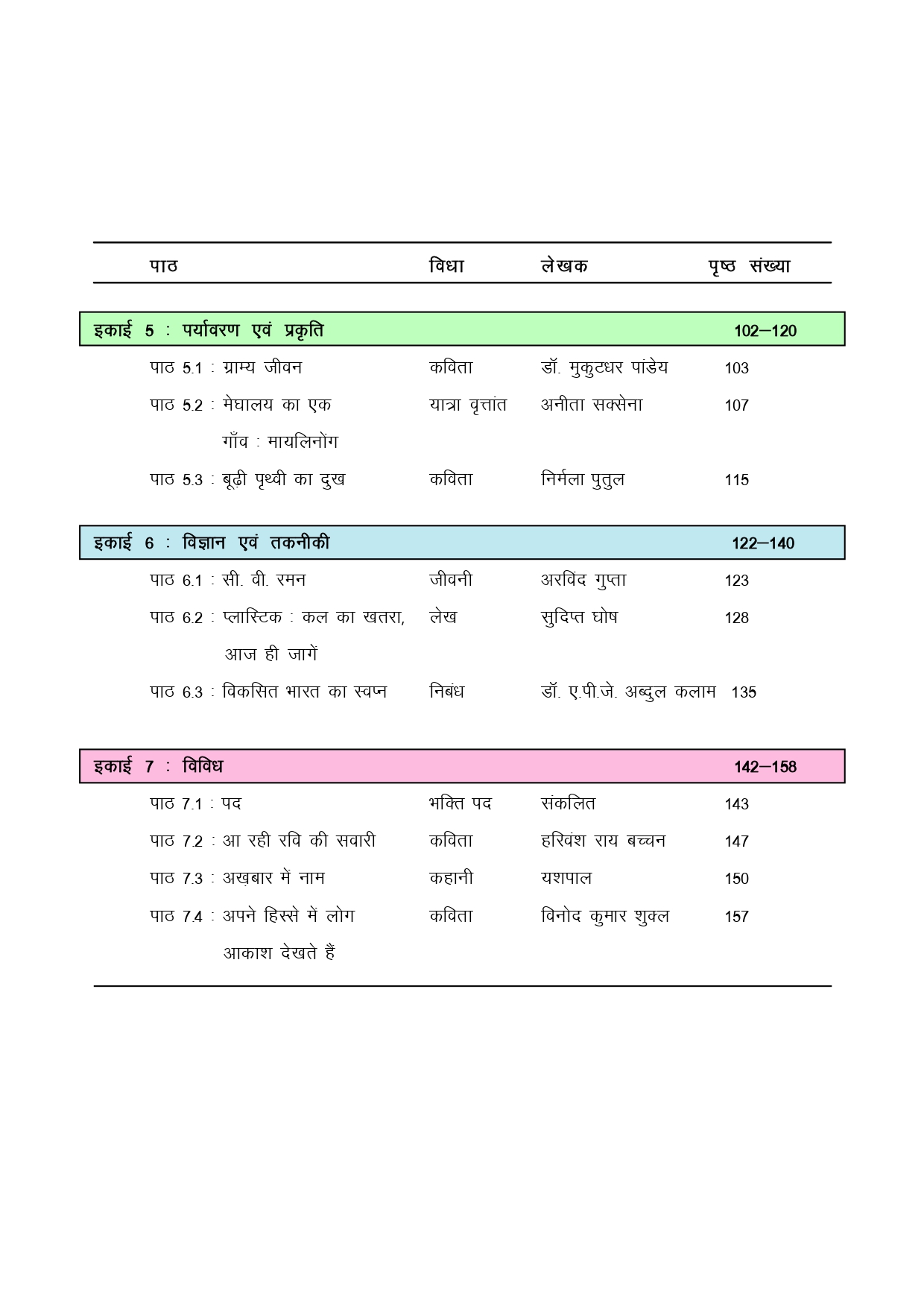 CGBSE Class 9th Hindi Book PDF Download Online CGBSE Solutions CGBSE Class 9th Hindi Book PDF Download Online CGBSE Solutions