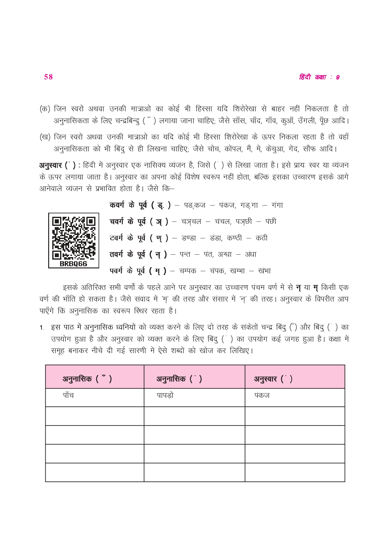 CG Board Class 9 Hindi Book PDF Download Chhattisgarh Board CG Board Class 9 Hindi Book PDF Download Chhattisgarh Board