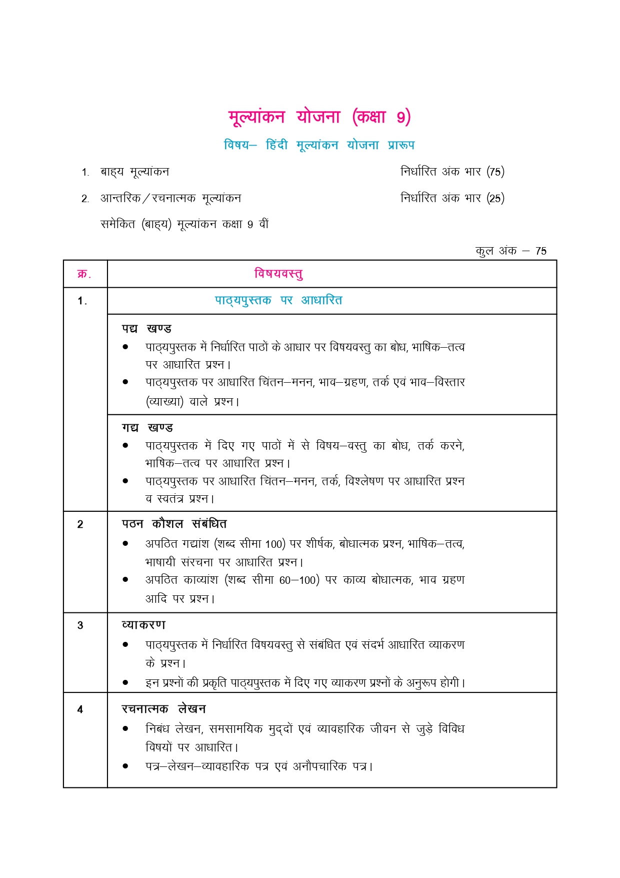 CG Board Class 9 Hindi Book PDF Download Chhattisgarh Board CG Board Class 9 Hindi Book PDF Download Chhattisgarh Board