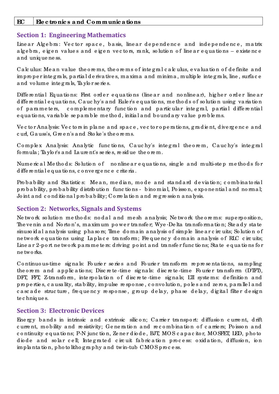 GATE 2020 Syllabus For Electronics And Communications EC gate-2020-syllabus-for-electronics-and-communications-ec