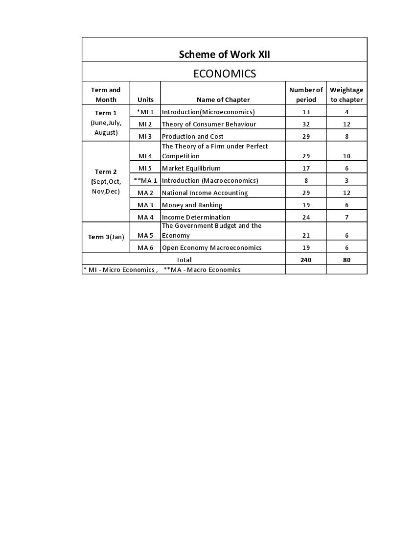 Kerala Board Syllabus 2025 KBPE DHSE Kerala Syllabus PDF For All Kerala Board Syllabus 2025 KBPE DHSE Kerala Syllabus PDF For All