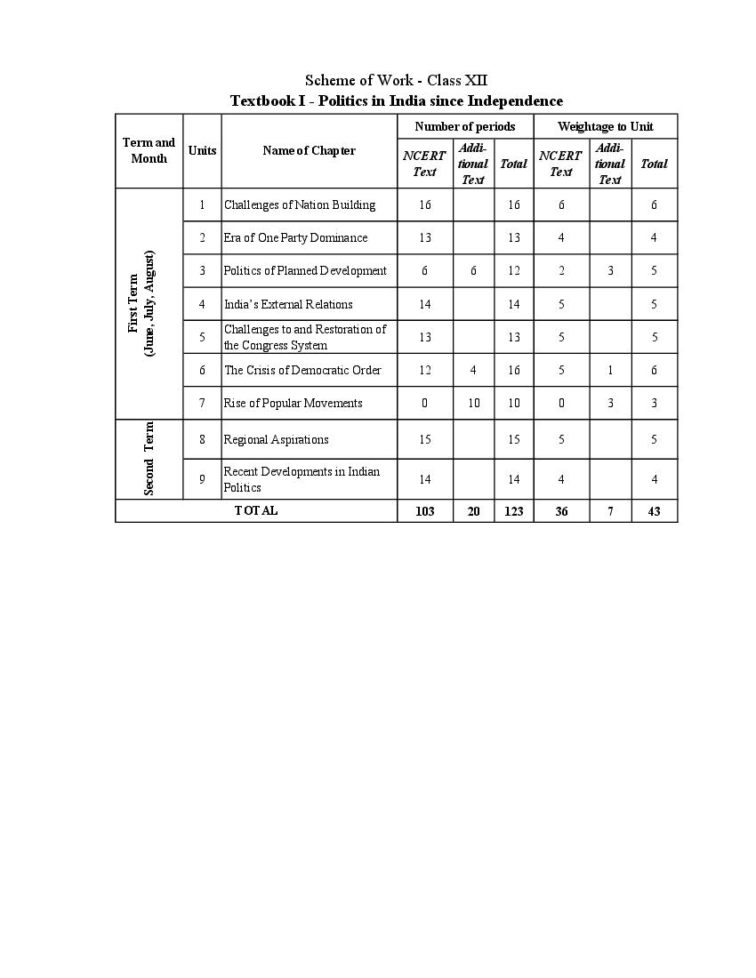 Kerala Board Syllabus 2025 KBPE DHSE Kerala Syllabus PDF For All