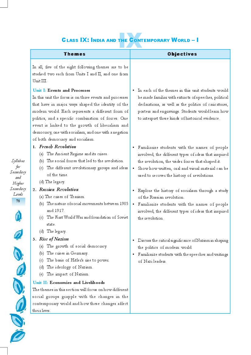 NCERT Class 9 Syllabus For History