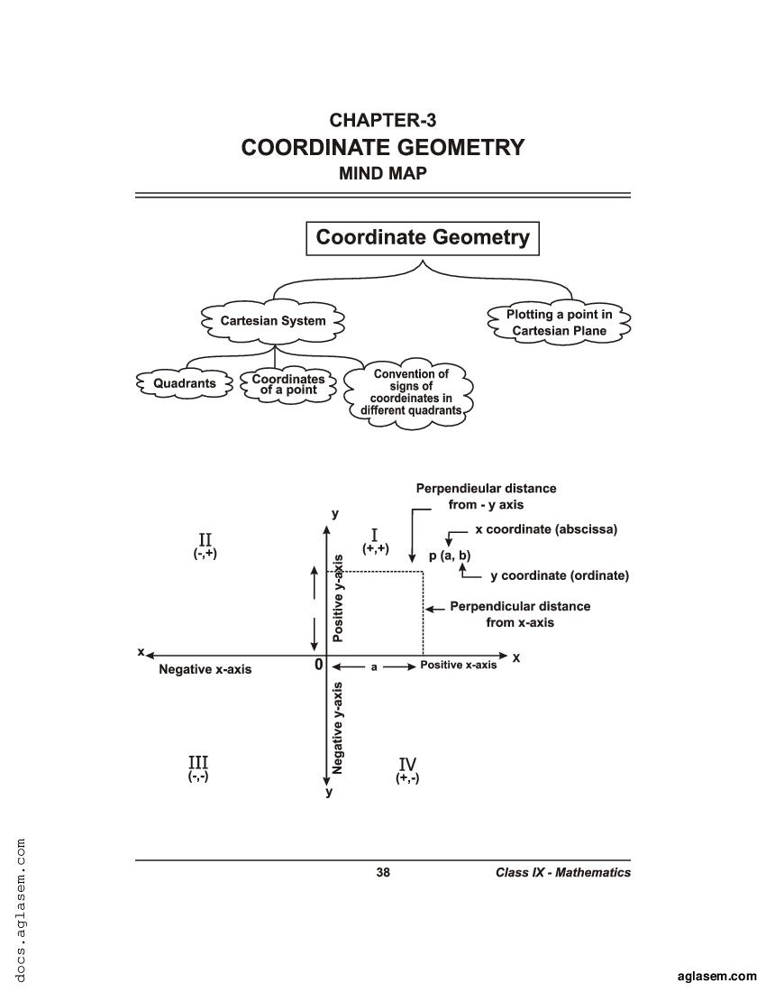 Class 9 Maths Mind Map Coordinate Geometry