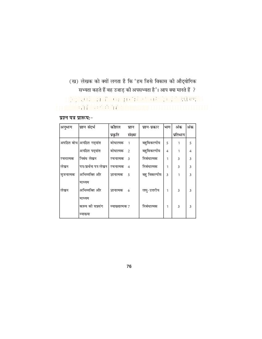 HPBOSE Class 12th Model Question Paper for Hindi 2022 | Download HP ...