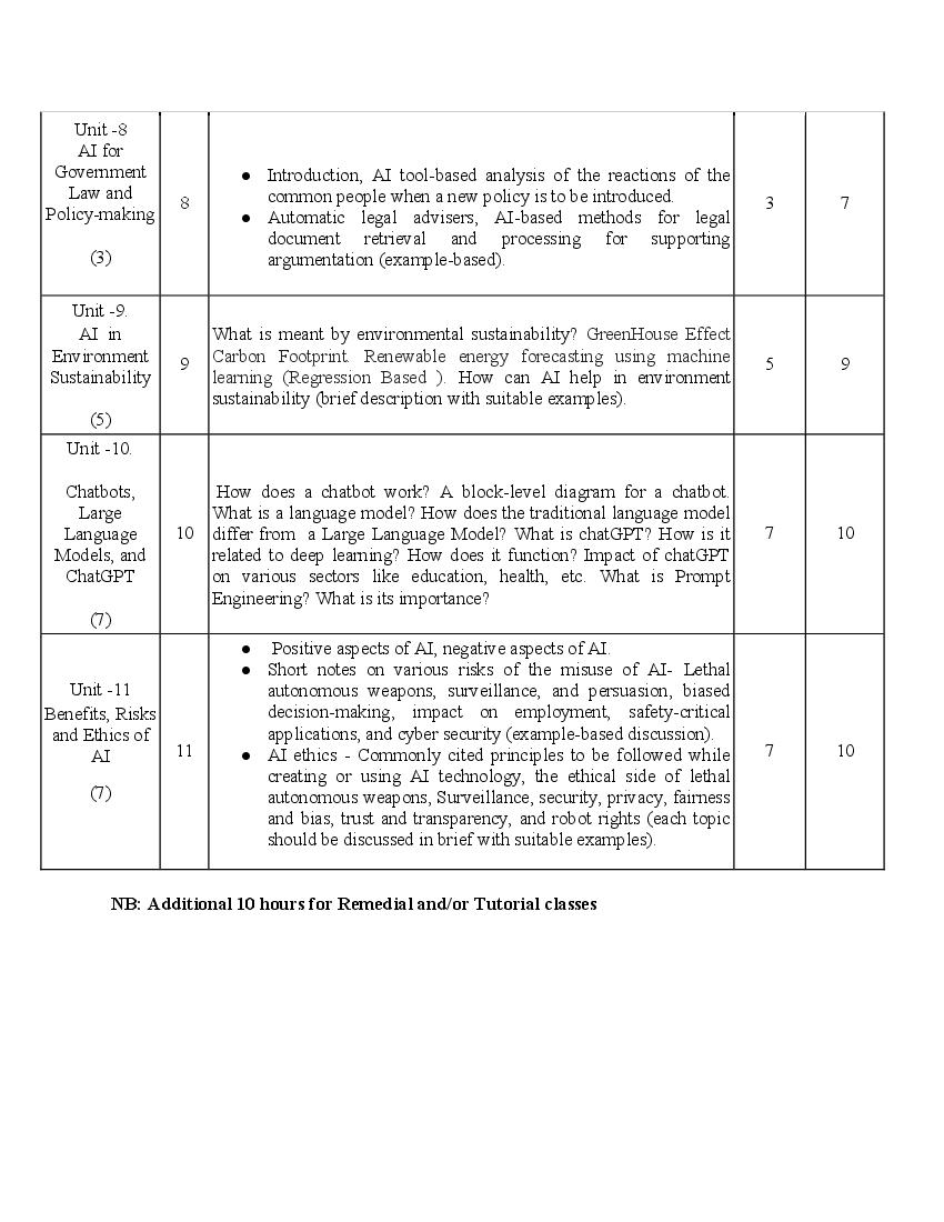 WBCHSE Class 12 Applied Artificial Intelligence Syllabus 2024 (PDF) - West Bengal Board Class 12 ...
