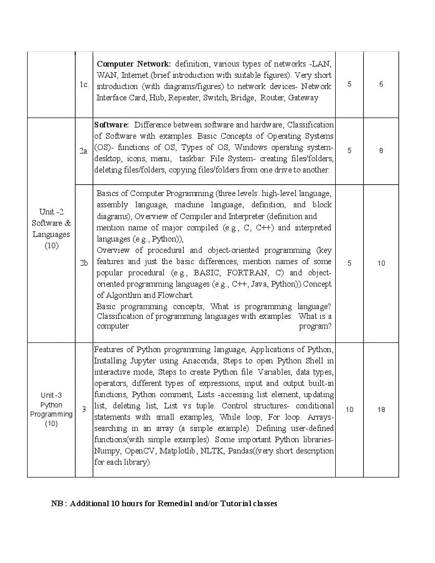 WBCHSE Class 12 Applied Artificial Intelligence Syllabus 2024 (PDF) - West Bengal Board Class 12 ...