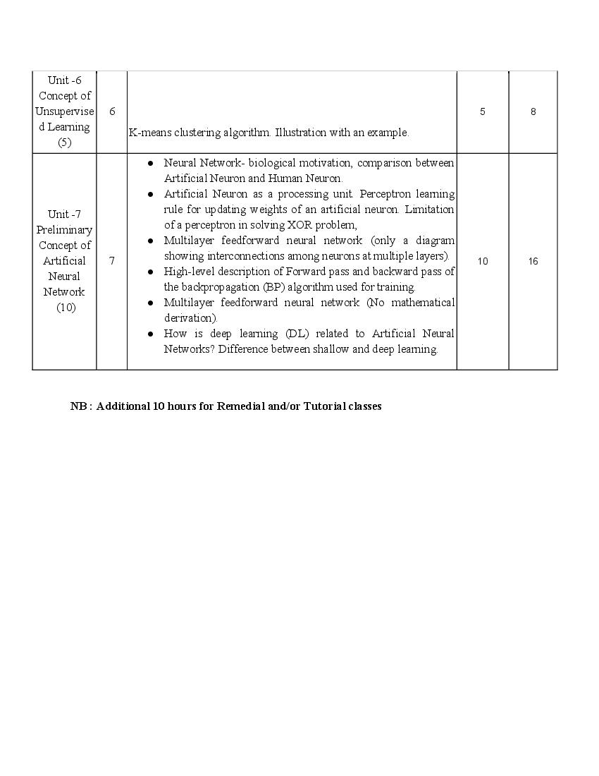 WBCHSE Class 12 Applied Artificial Intelligence Syllabus 2024 (PDF) - West Bengal Board Class 12 ...