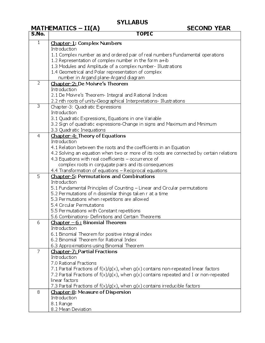 AP Inter 2nd Year Syllabus 2023 Maths IIA