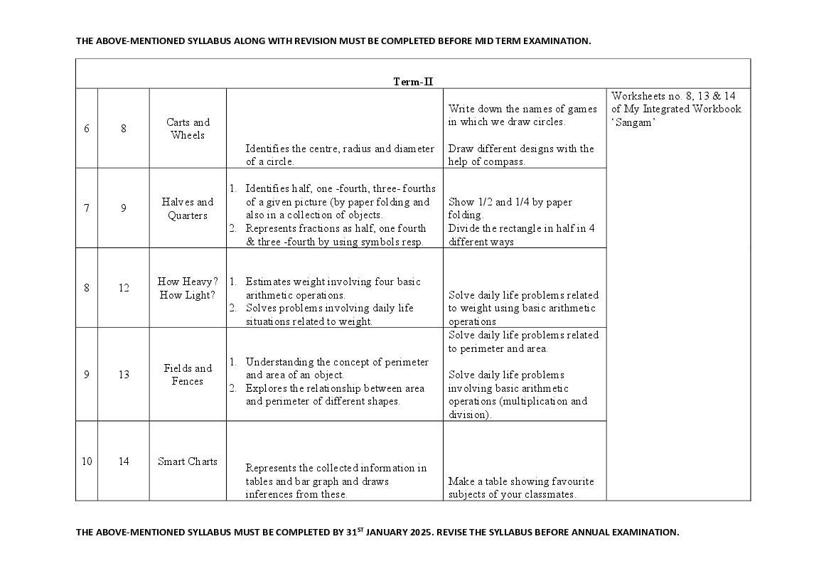 Edudel Syllabus Class 4 Maths 2025 (PDF) - AglaSem