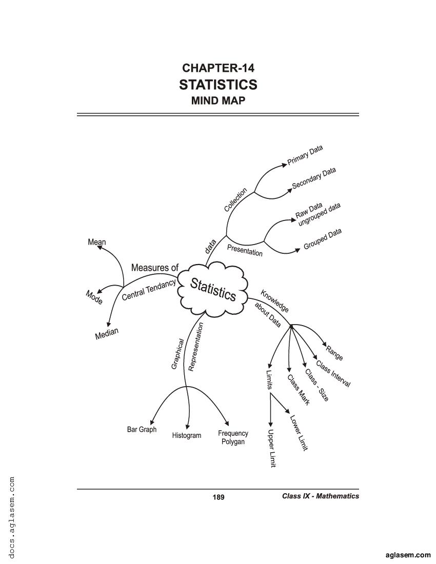 Class 9 Maths Mind Map Statistics