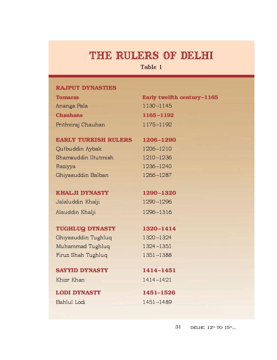NCERT Book Class 7 Social Science Chapter 3 Delhi 12th To 15th Century NCERT Book Class 7 Social Science Chapter 3 Delhi 12th To 15th Century