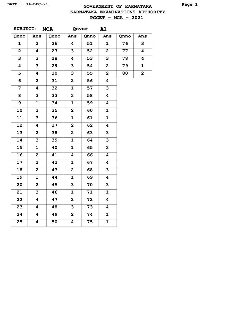 Karnataka PGCET 2021 Answer Key MCA
