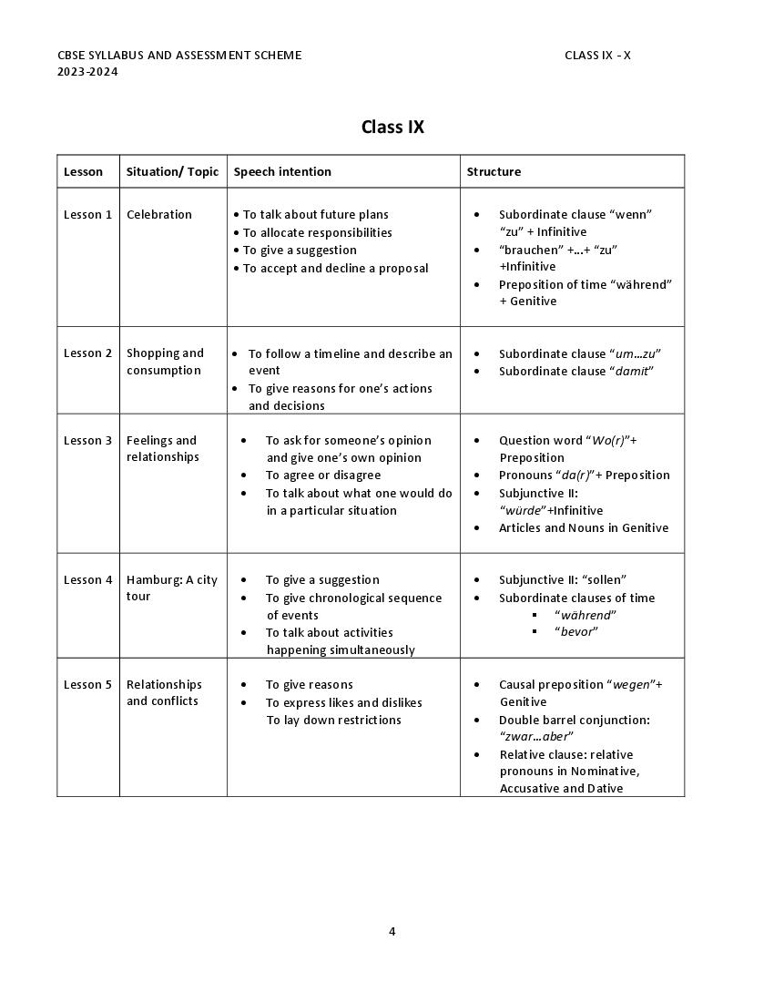 CBSE Class 9 German Syllabus 2024 PDF Download Here CBSE Class 9 German Syllabus 2024 PDF Download Here