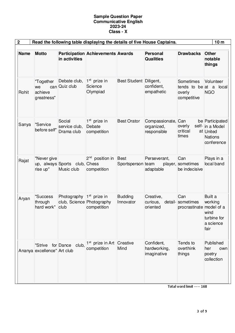 CBSE Class 10 English Communicative Sample Paper 2024 PDF With CBSE Class 10 English Communicative Sample Paper 2024 PDF With