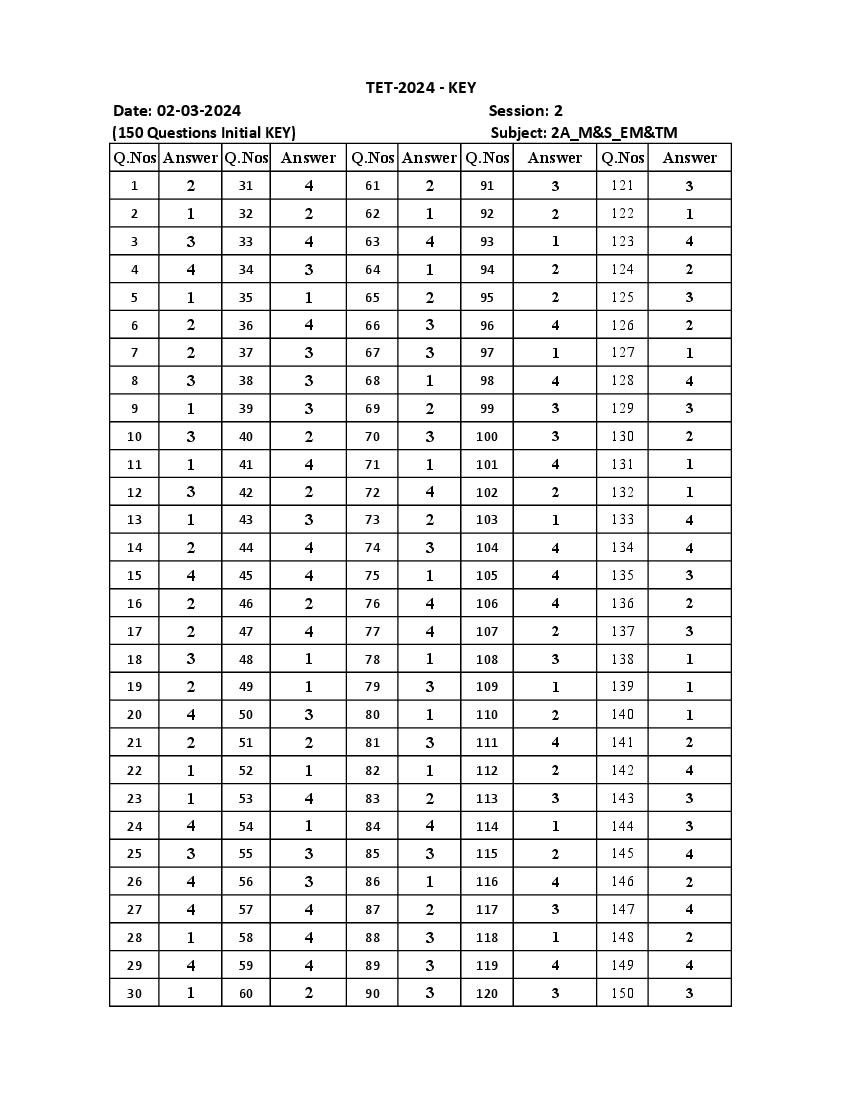 AP TET 2024 Answer key Paper II Maths Science