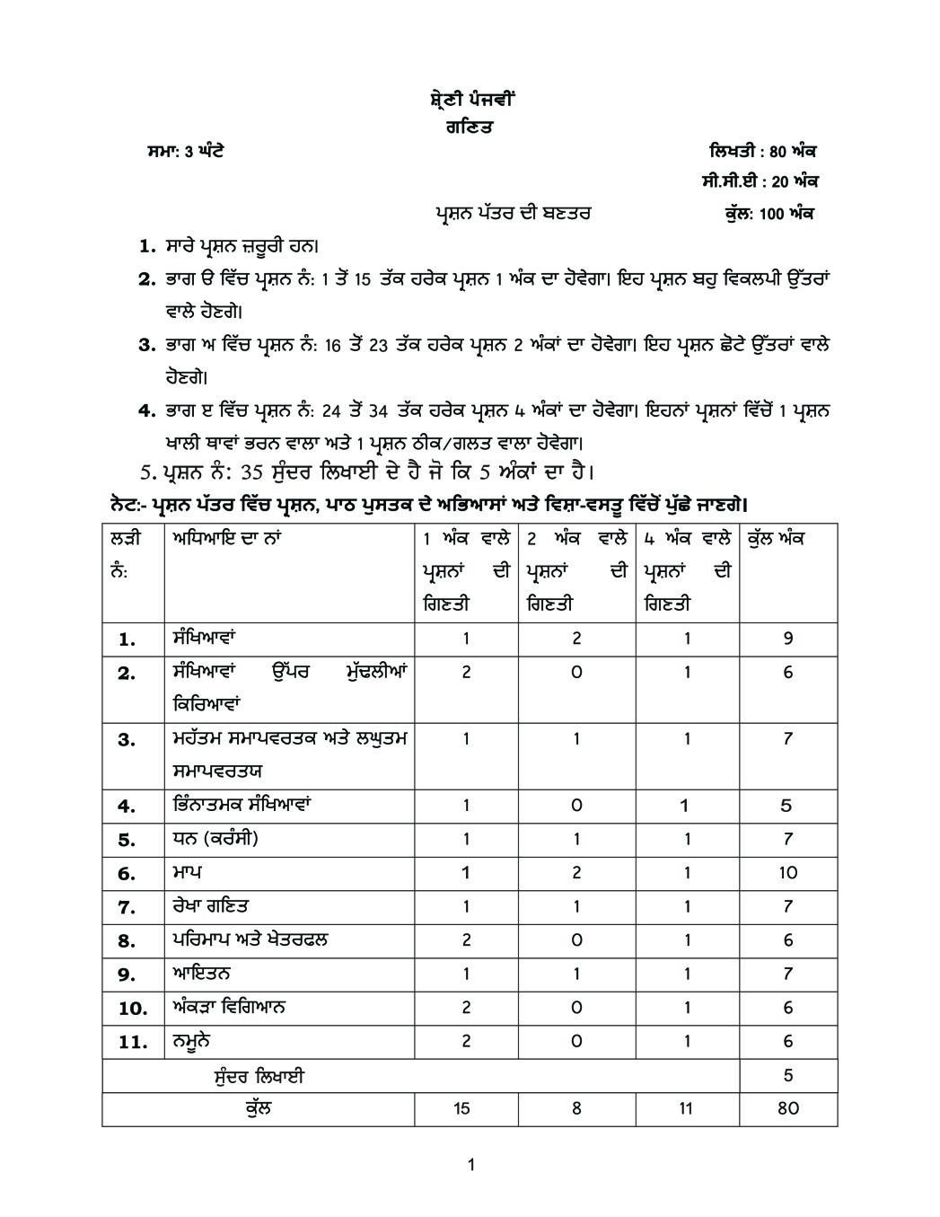PSEB Syllabus 2020 21 For Class 5 Maths