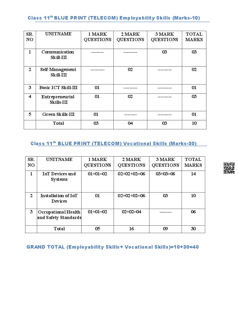 HP Board Class 11 Telecom Model Paper 2026 (PDF) - HPBOSE 11th Sample ...