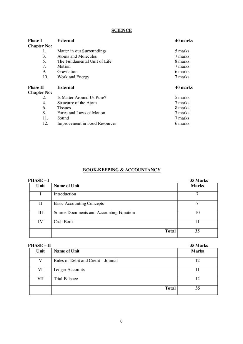 NBSE Class 8 Syllabus 2024 PDF Download Nagaland Board 8th Syllabus NBSE Class 8 Syllabus 2024 PDF Download Nagaland Board 8th Syllabus