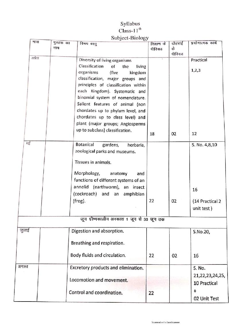 HBSE Class 11 Syllabus 2022 Biology HBSE Class 11 Syllabus 2022 Biology