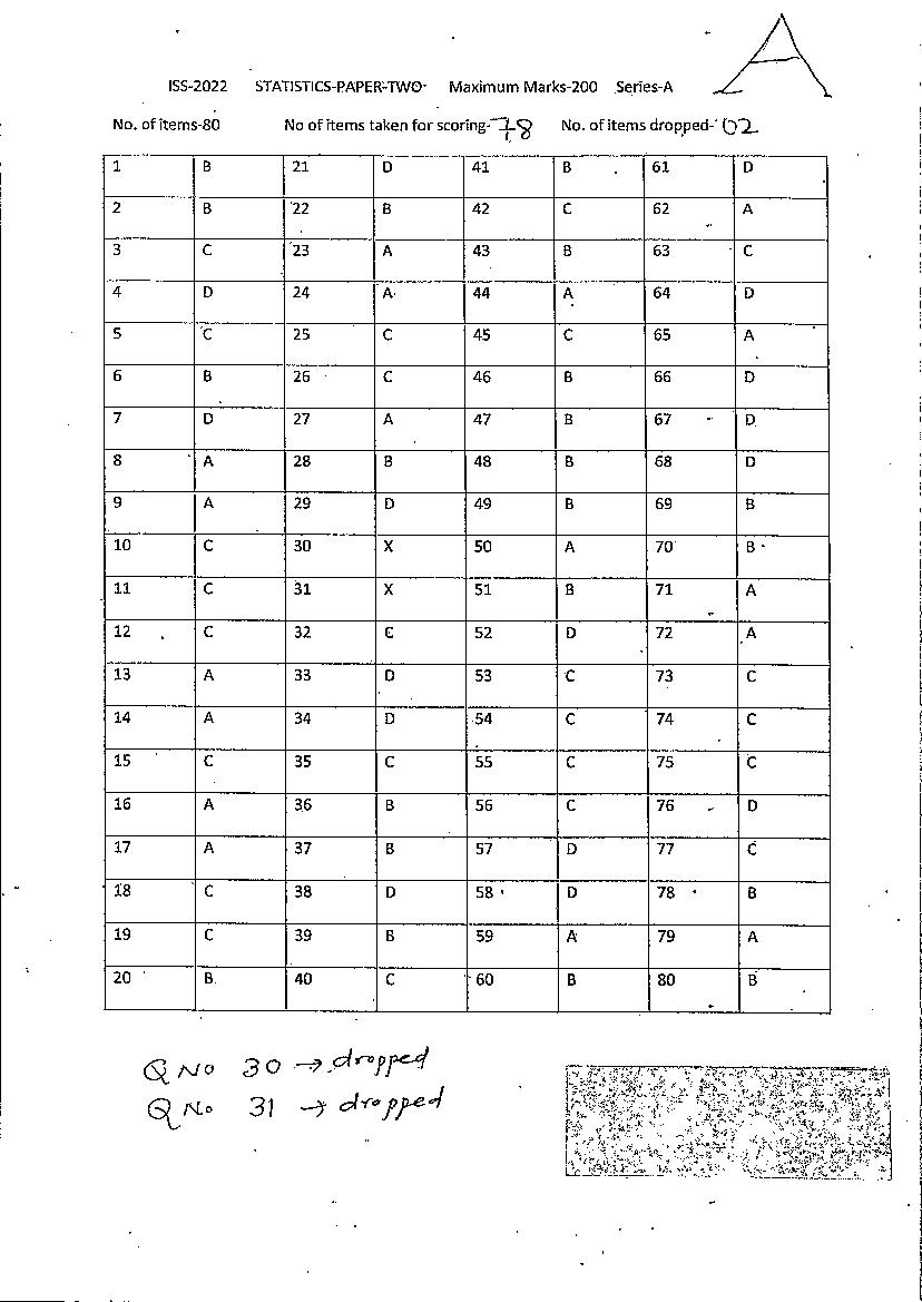 UPSC IES ISS 2022 Answer Key Statistics Paper 2
