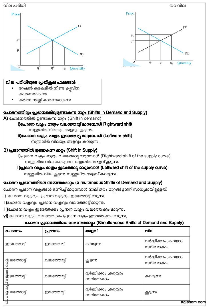 Kerala Class 12 Economics Notes PDF Kerala Syllabus Plus Two Kerala Class 12 Economics Notes PDF Kerala Syllabus Plus Two