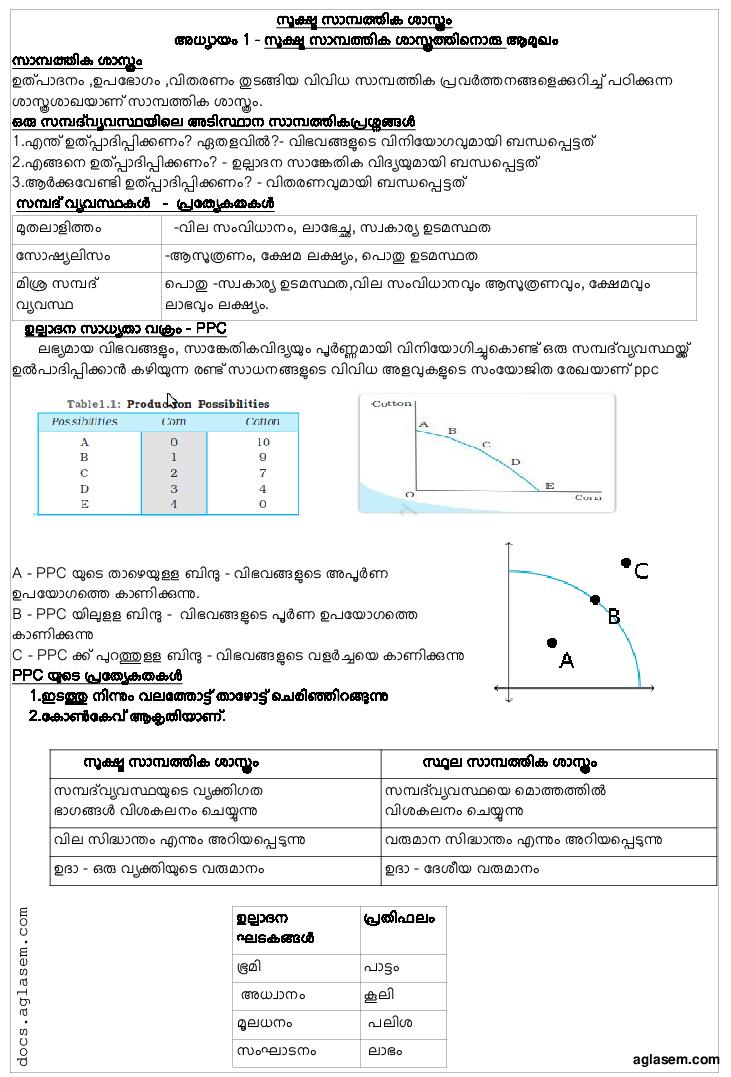 Kerala Class 12 Economics Notes PDF Kerala Syllabus Plus Two
